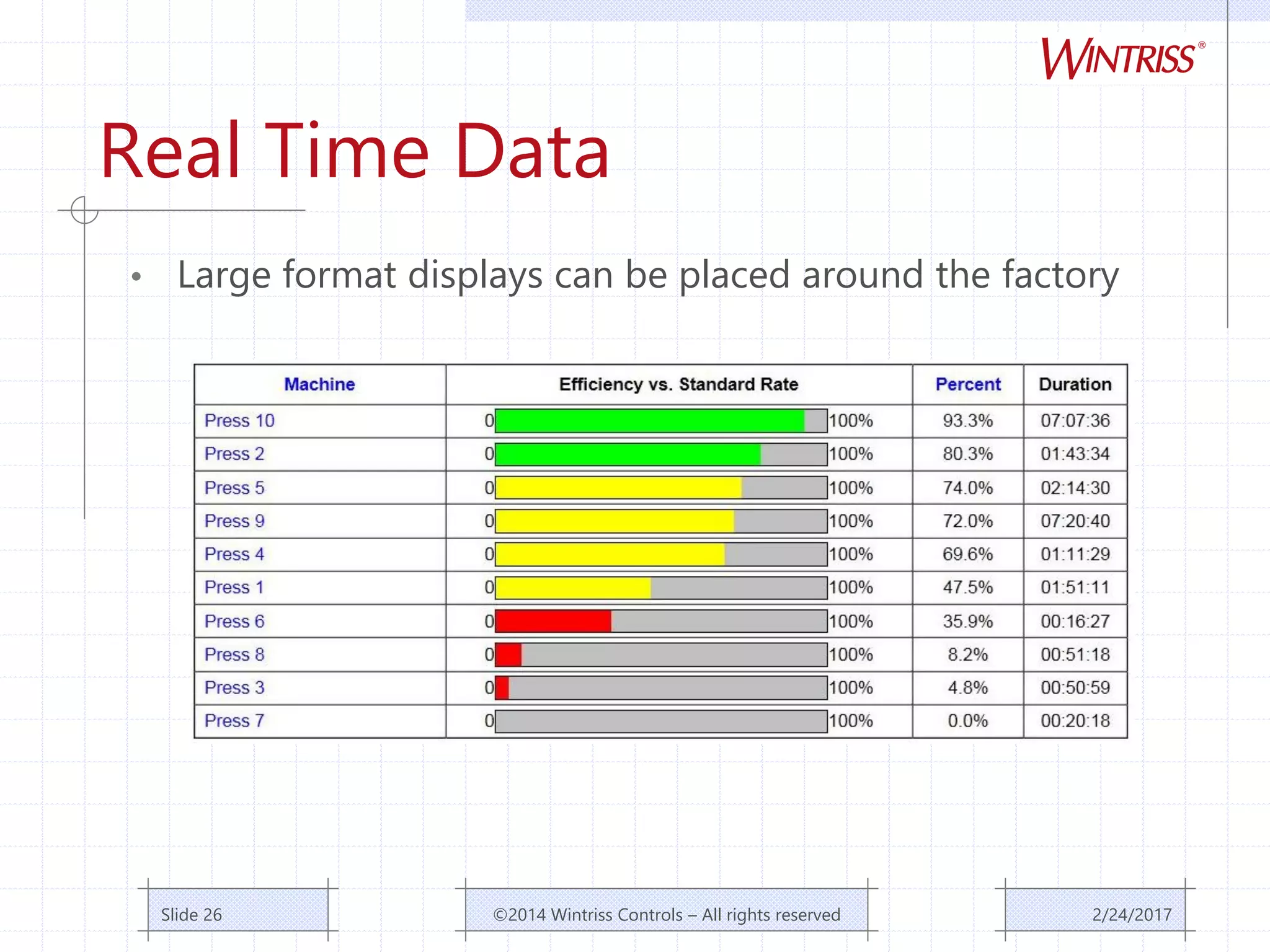 Benefits of Collecting OEE Data with Production Tracking Software | PPT