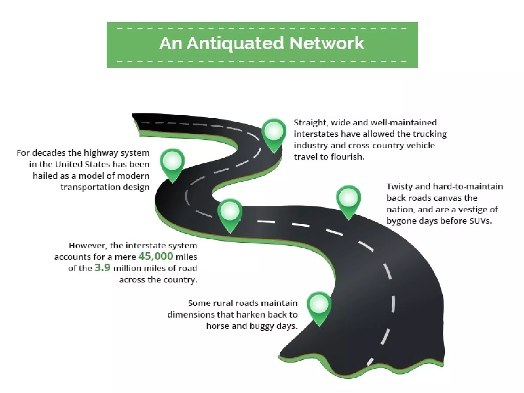 Bad Road Design Contributes to many fatal Accidents | PPT