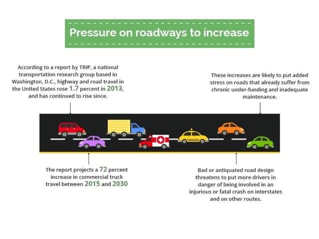 Bad Road Design Contributes to many fatal Accidents | PPT