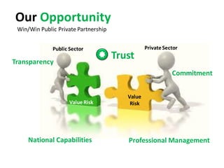 Win Win Partnership | PPT