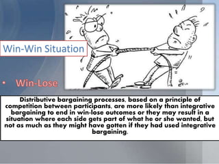 Win win situation | PPTX