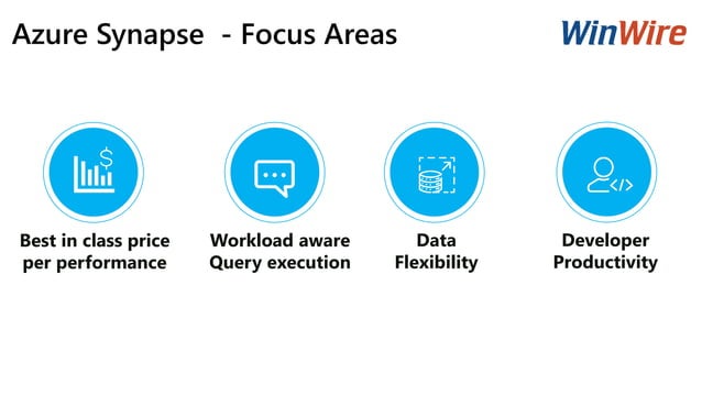 Azure Synapse Analytics Ppt