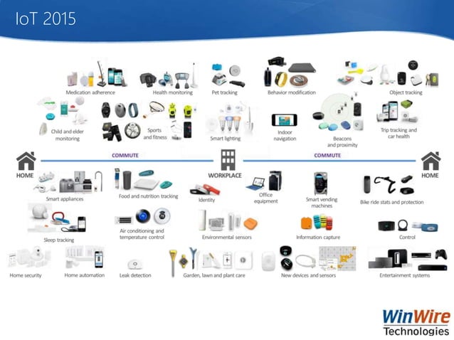 Demystifying Internet Of Things With Azure Iot Suite Ppt