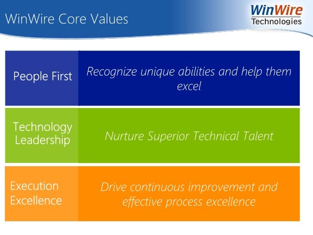 WinWire Introduction WinWire Introduction