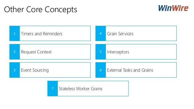 Build Distributed Highly Scalable Applications In Net Using Microso