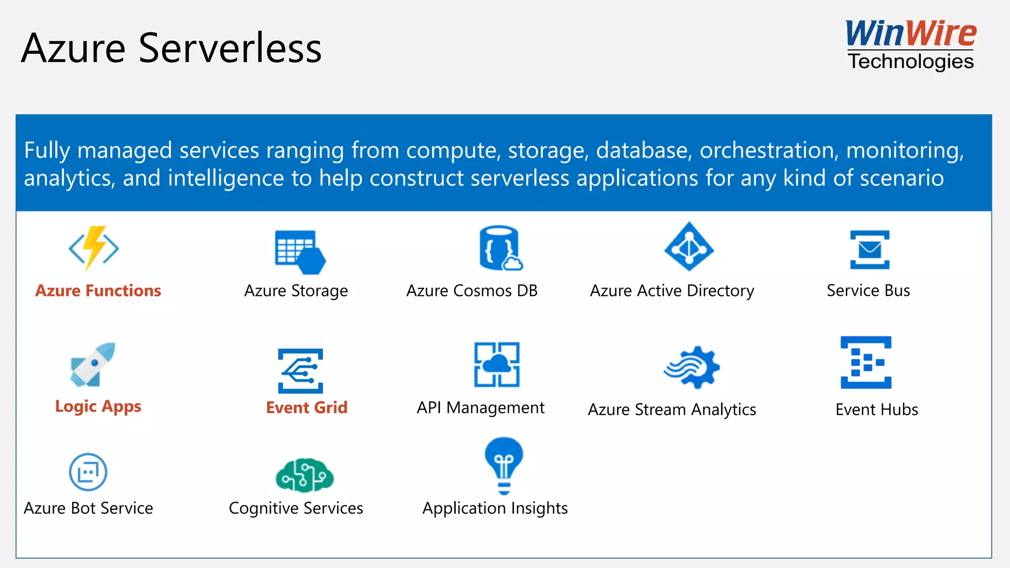 Azure Serverless With Functions Logic Apps And Event Grid Ppt 9984