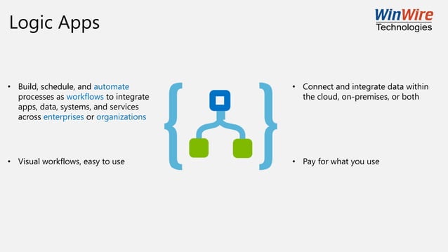 Azure Serverless With Functions Logic Apps And Event Grid Ppt