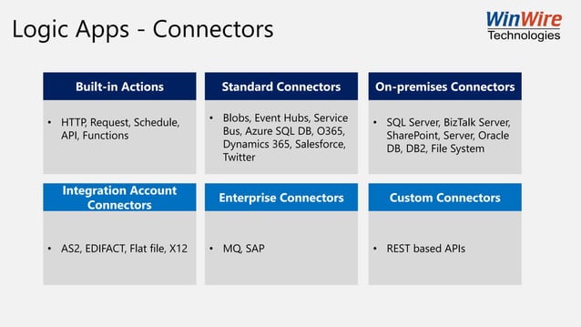 Azure Serverless with Functions, Logic Apps, and Event Grid | PPT