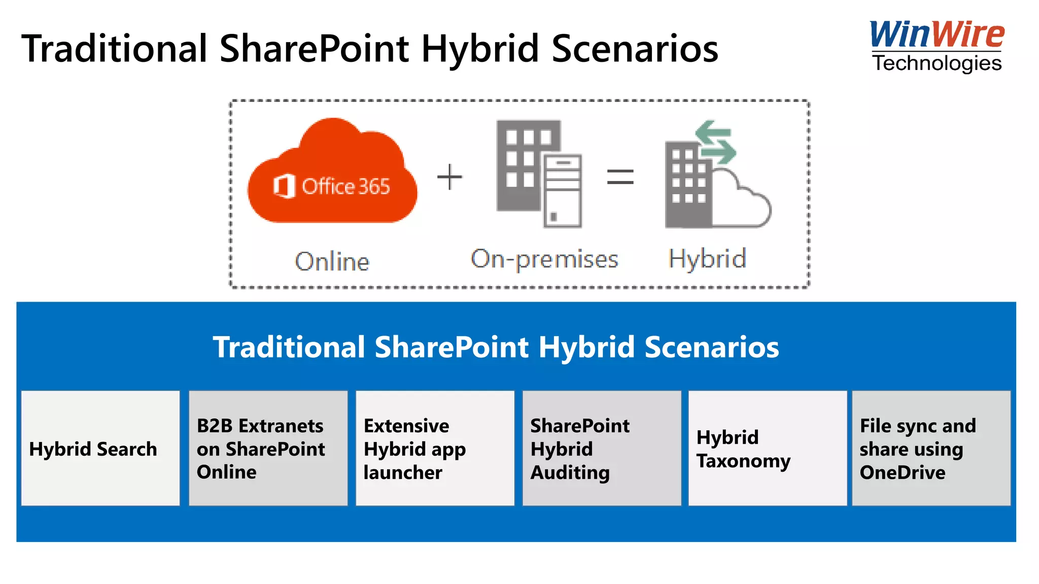 Getting Ready for Hybrid SharePoint – SharePoint On-Premise, Office 365 & Azure | PPT
