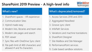 Getting Ready for Hybrid SharePoint – SharePoint On-Premise, Office 365 & Azure | PPT