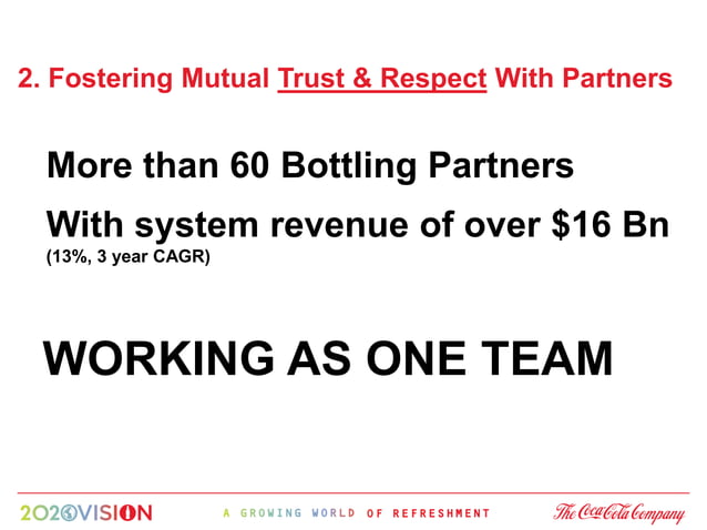 Winwith Coca Cola | PDF