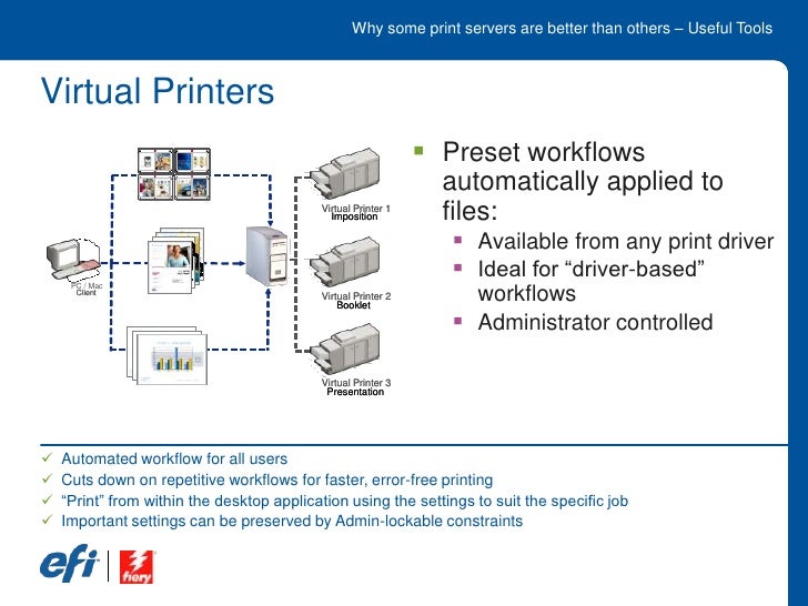 Fiery Driver Mac Os X - rackever