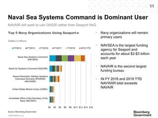 Win Your Next Defense Opportunity - Seaport Next Generation (NxG) | PDF