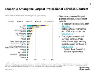 Win Your Next Defense Opportunity - Seaport Next Generation (NxG) | PDF