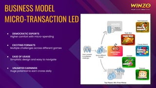 WinZO_Company_Deck - Ultimate Guide to Gaming | PDF