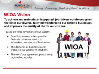 WIOA - An Introduction to Key Provisions | PPTX