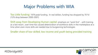 WIOA and what it means to economic development | PPTX | Career Planning ...