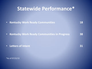 WIOA and Work Ready Communites | PPTX