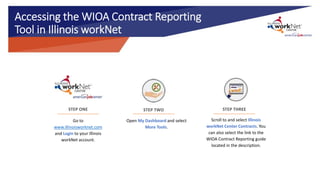 WIOA Contract Reporting | PPT