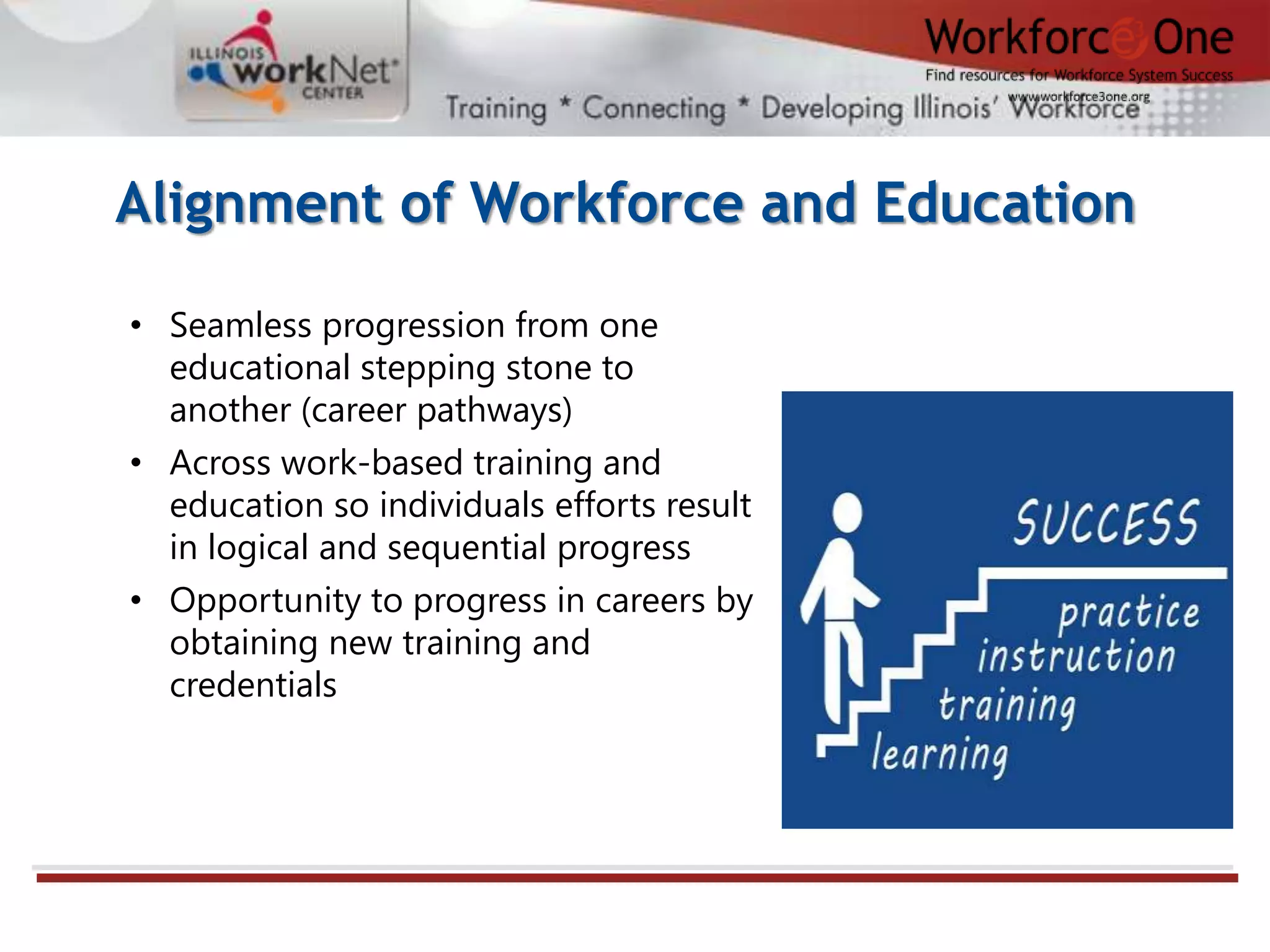 WIOA Implementation - State Perspective | PPTX