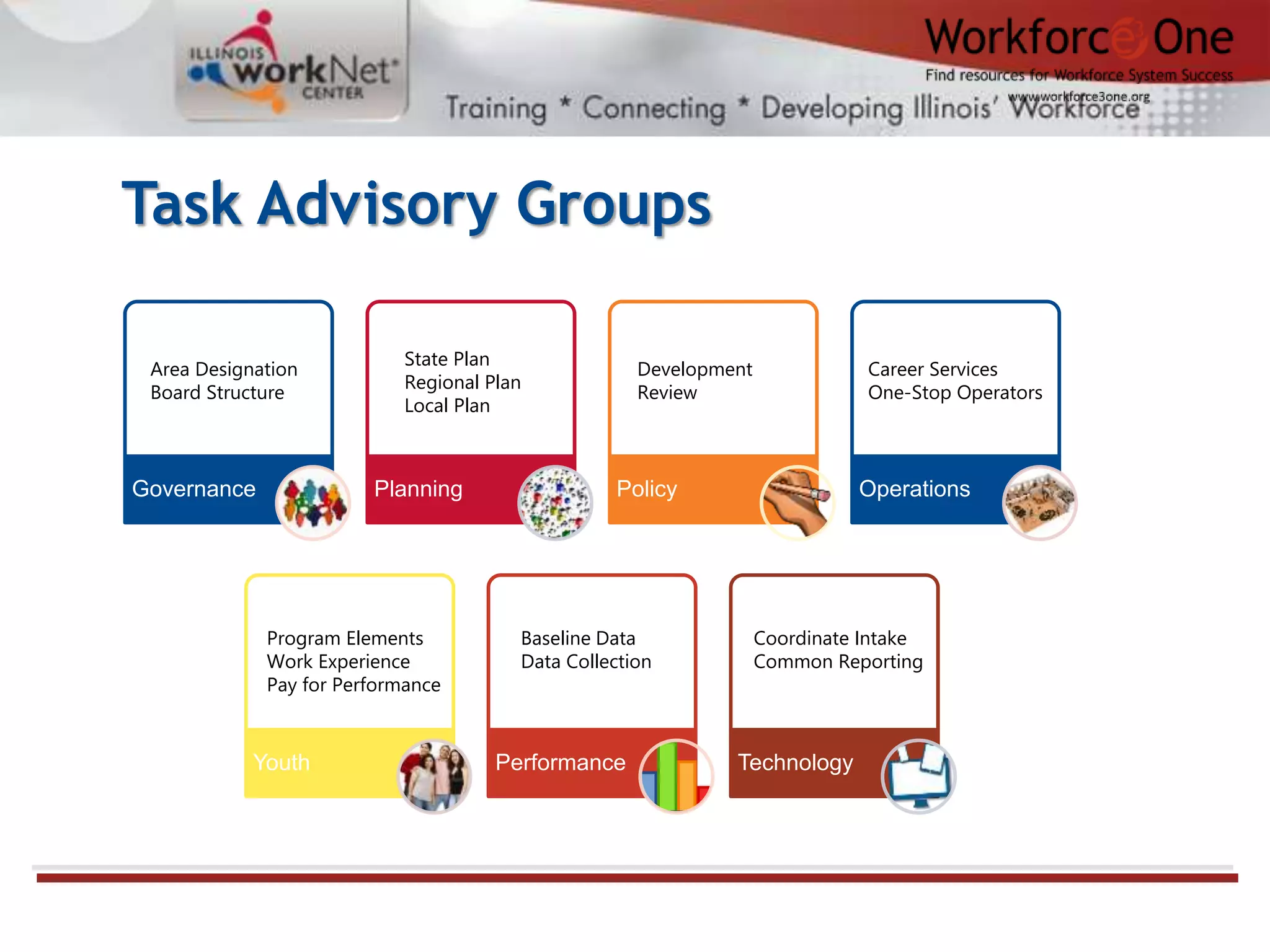 WIOA Implementation - State Perspective | PPTX