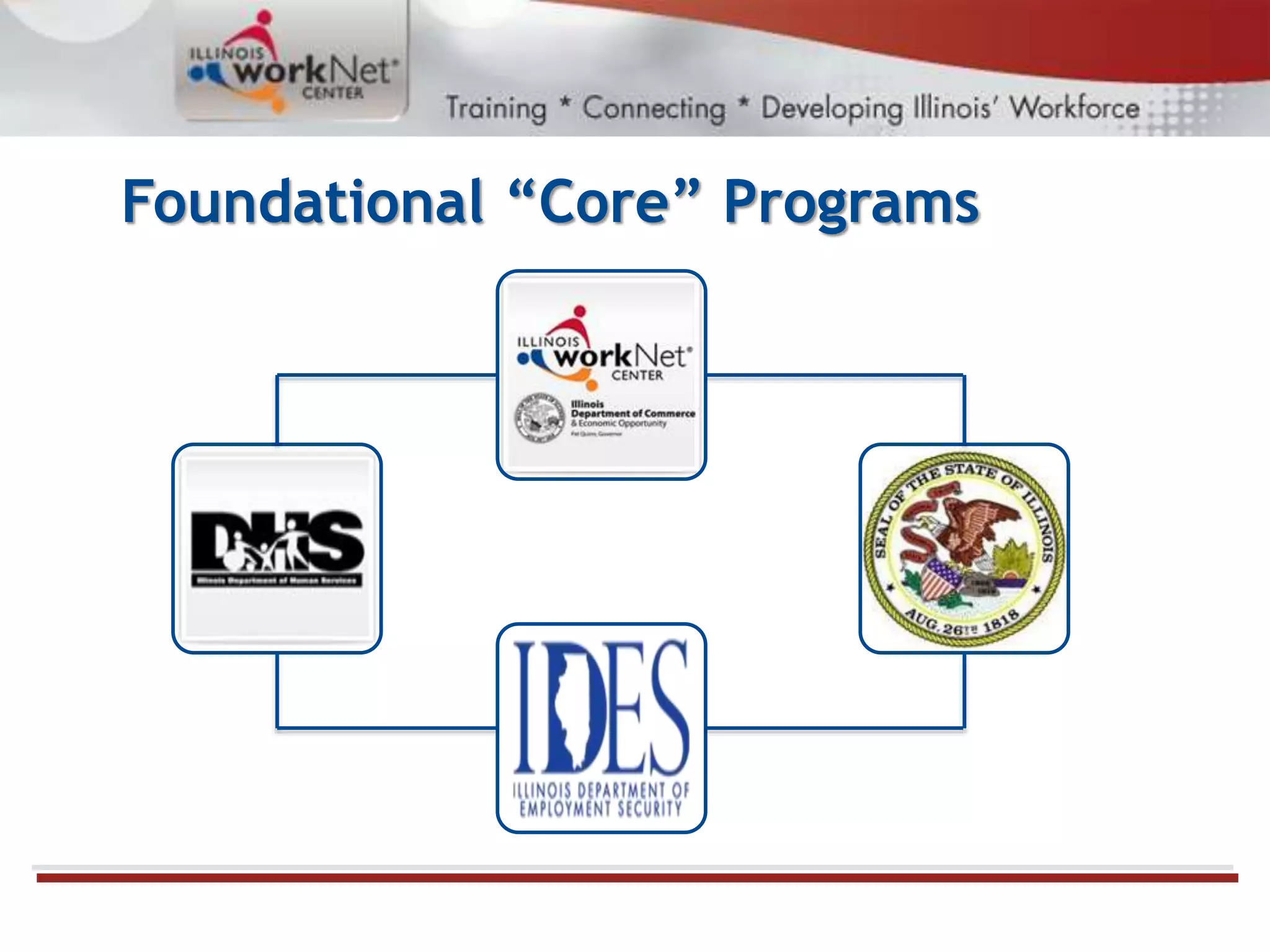 WIOA Implementation - State Perspective | PPTX