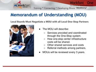 WIOA Implementation - State Perspective | PPTX