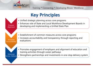 WIOA Implementation - State Perspective | PPTX