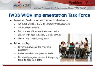 WIOA Implementation - State Perspective | PPTX