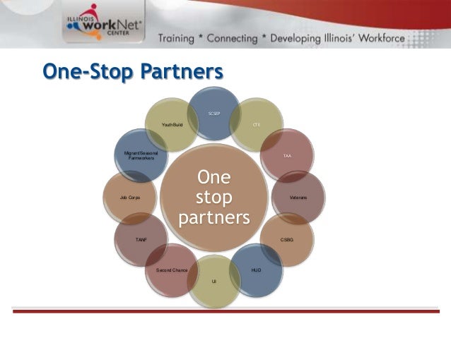 WIOA Implementation - State Perspective