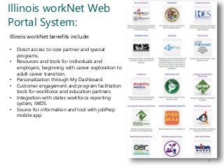WIOA Overview | PPTX