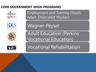 WIOA: Performance Counts | PPTX