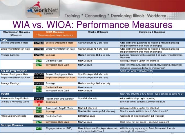 WIOA: Performance Counts