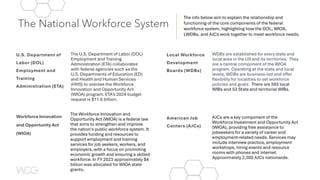 WIOA Workforce Solutions for Companies.pdf
