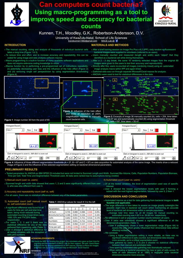 Can Computers count bacteria? Using macro-programming as a tool to improve speed and accuracy ...