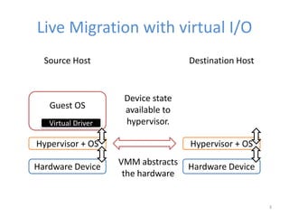 Live Migration of Direct-Access Devices | PPT