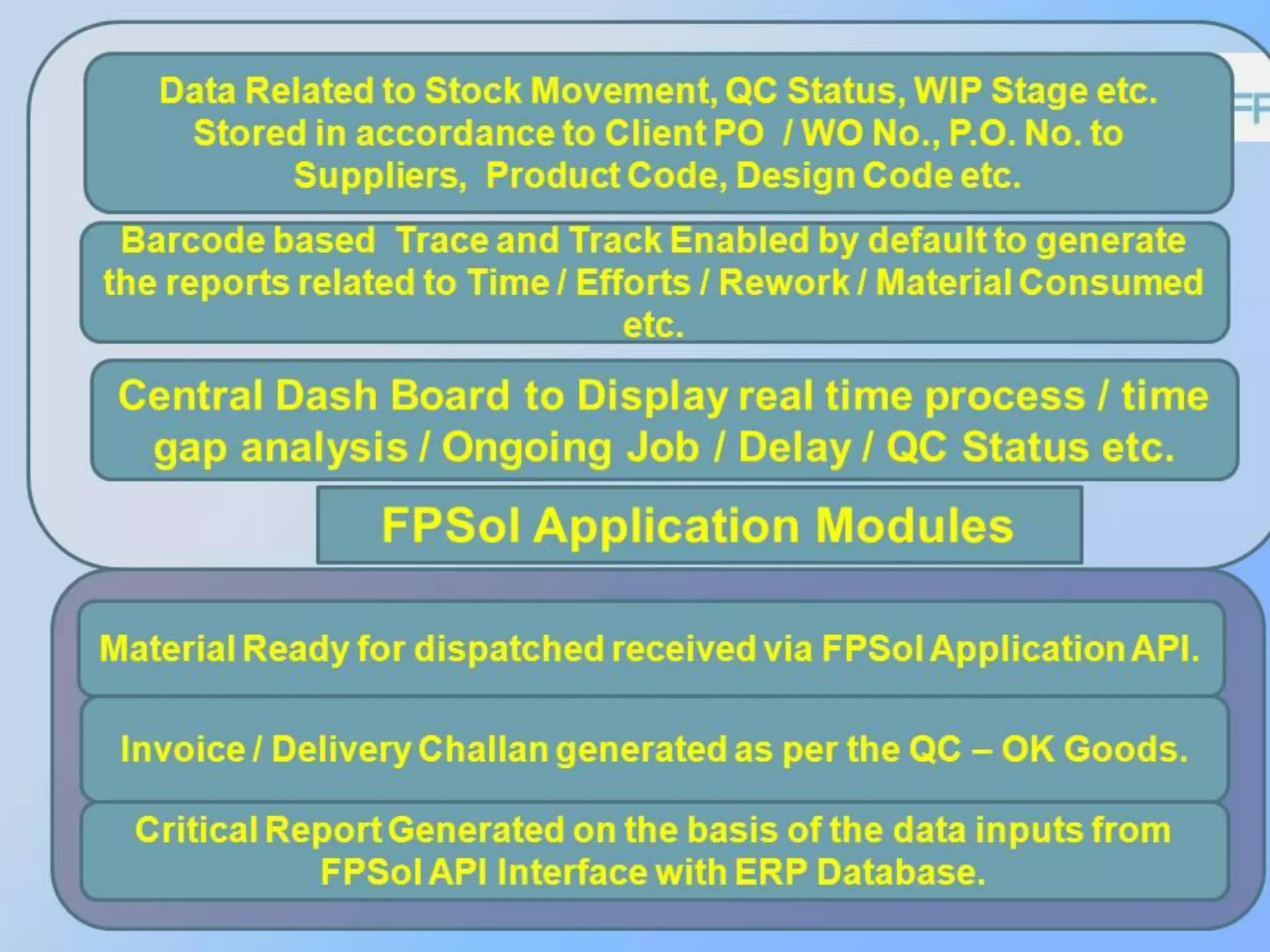 Bar Code Solution for Work In Progress | PPT | Free Download