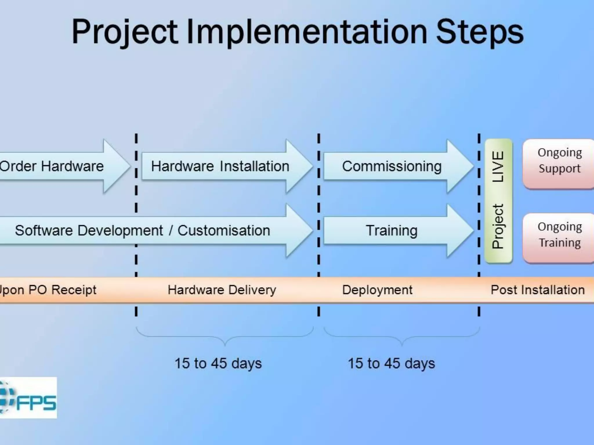 Bar Code Solution for Work In Progress | PPT