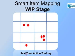 Bar Code Solution for Work In Progress | PPT | Free Download