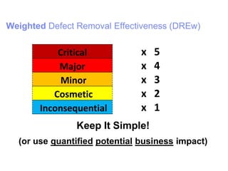 Weighted Defect Removal Effectiveness: Method and Value | PPTX