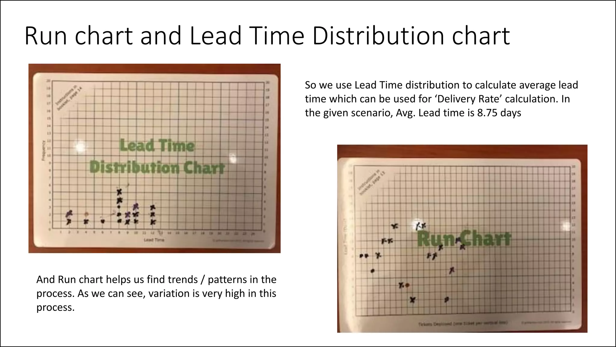 Lean Kanban India 2018 | WIP decides Lead Time, Delivery Rate and Flow ...