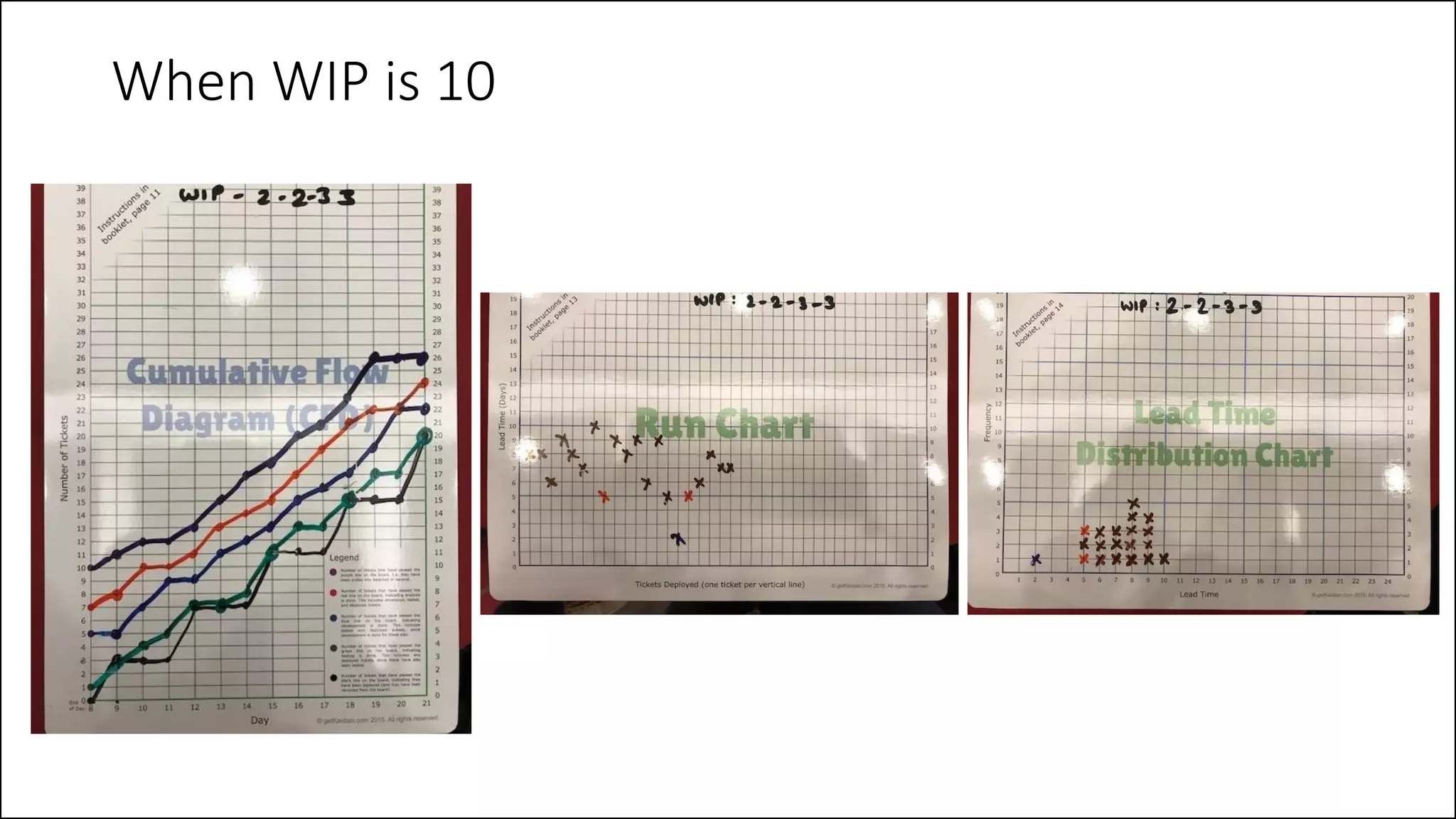Lean Kanban India 2018 | WIP decides Lead Time, Delivery Rate and Flow ...