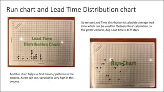 Lean Kanban India 2018 | WIP decides Lead Time, Delivery Rate and Flow ...