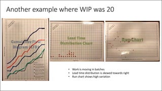 Lean Kanban India 2018 | WIP decides Lead Time, Delivery Rate and Flow ...