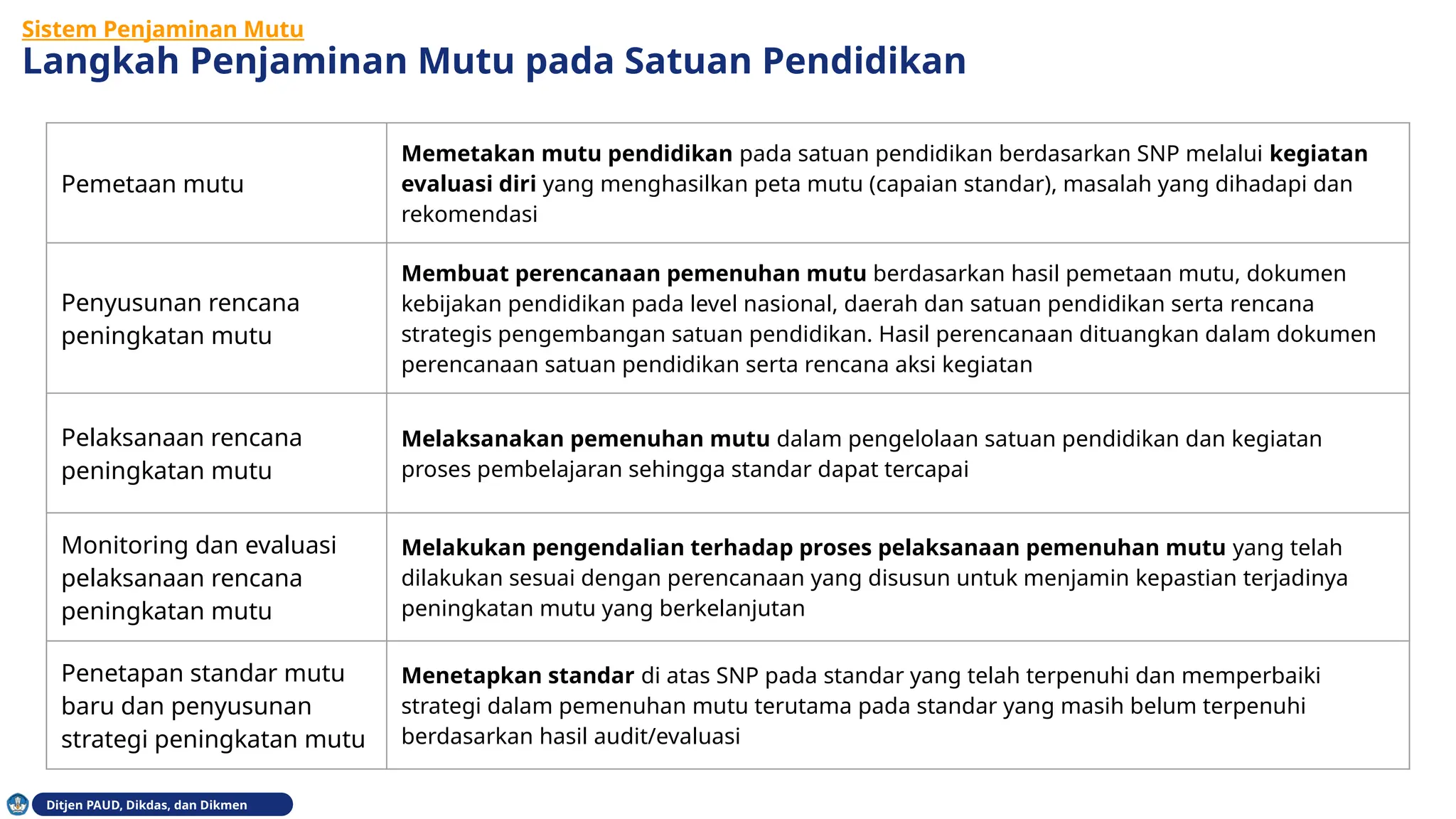 [WIP] Grand Design Penjaminan Mutu Pendidikan.pptx