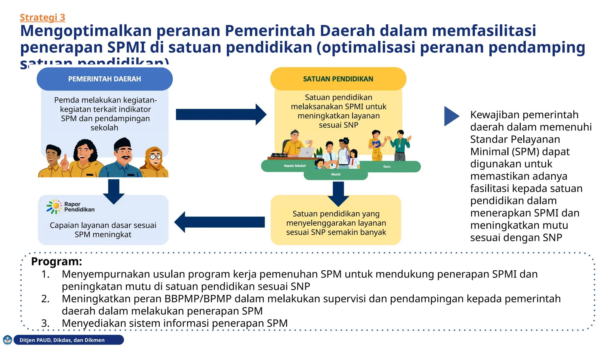 [WIP] Grand Design Penjaminan Mutu Pendidikan.pptx
