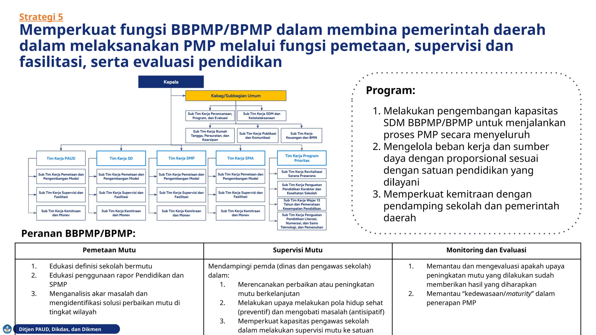 [WIP] Grand Design Penjaminan Mutu Pendidikan.pptx