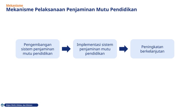 [WIP] Grand Design Penjaminan Mutu Pendidikan.pptx