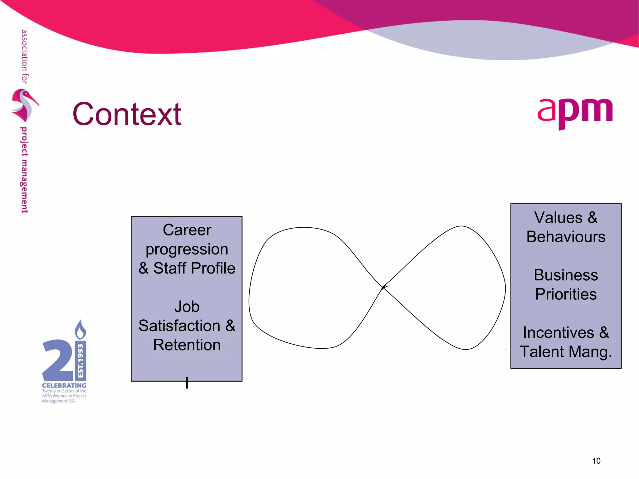 APM Presents - Women in Project Management presentation | PPT