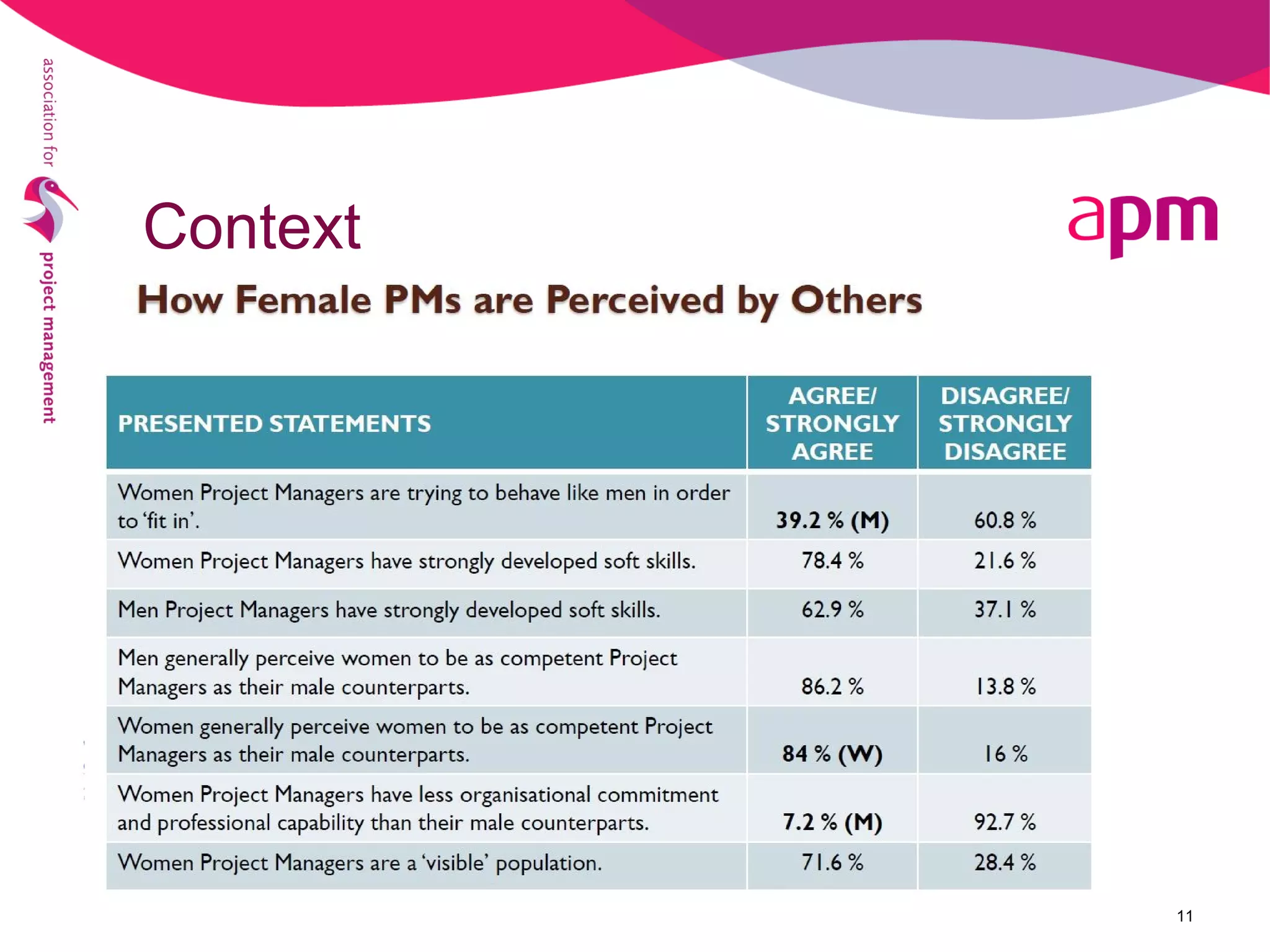 APM Presents - Women in Project Management presentation | PPT